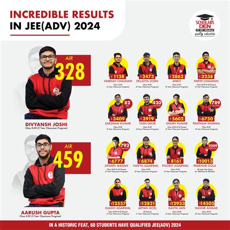 JEE Advanced 2024 Scholars Den