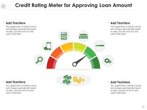 Rating Meter Monitoring Performance Risk Assessment Credit Score Presentation Graphics