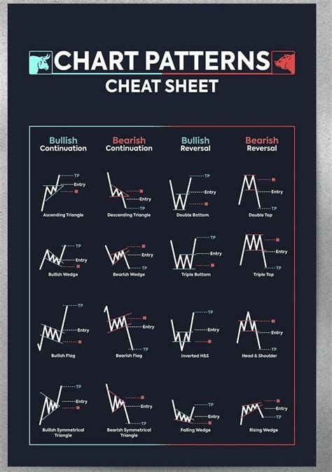Rumusan Belajar Chart Pattern Pullback Forex Trading
