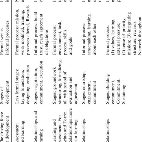 Pdf Redesigning For Collaboration Within Higher Education Institutions An Exploration Into