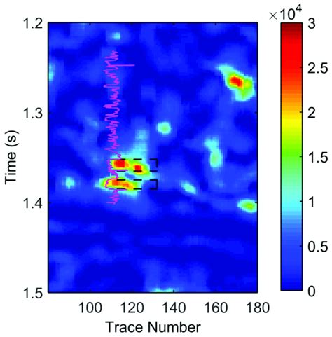 The Details Of Figure 12a Near Hydrocarbon Reservoir Download