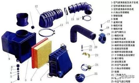 发动机之肺——空气滤清器结构与工作原理解析