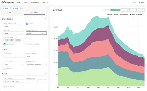 [time series chart]area chart style variation · issue 11733 · apache
