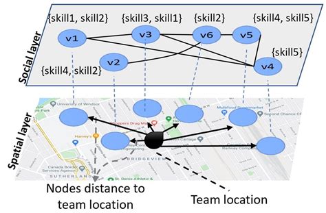 An Example Of A Geo Social Network Download Scientific Diagram