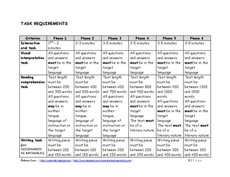 task requirements pdf