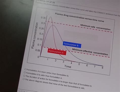 solved question 22 of 28 correct statement regarding the