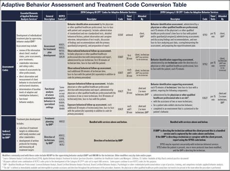Resources Aba Coding Coalition