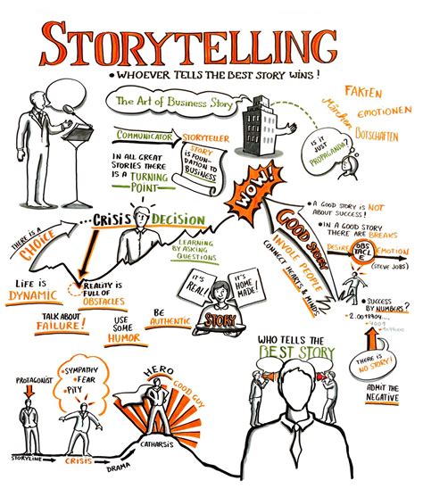 Story Telling Template