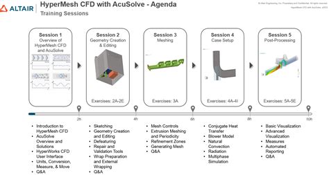 Do You Want To Learn More About Hypermesh Cfd With Acusolve There Is