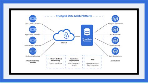 Demystifying The Data Mesh Hype