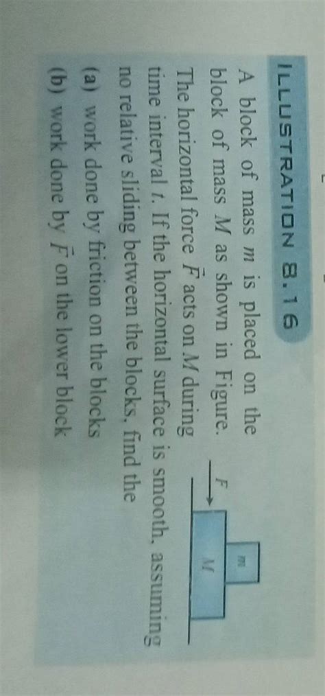 ILLUSTRATIDN A Block Of Mass M Is Placed On The Block Of Mass M As S