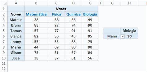 Função Índice No Excel Como Usar Excel Easy Função Índice No Excel Como Usar Excel Easy