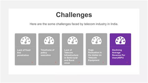 Factors Affecting Telecom Industry Ppt