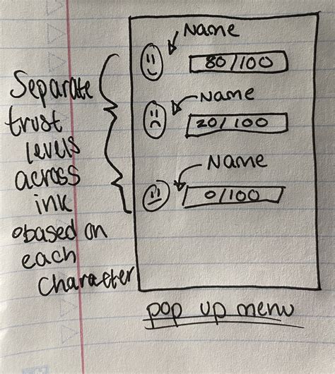 Accessing And Printing Global Variables From Ink To A Ui Text Block In Unity Unity Engine