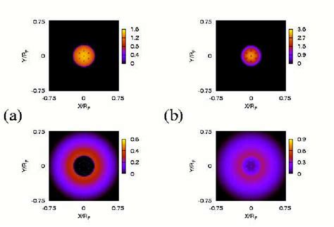 Triangular Shape Vortex Lattice In The Imbalanced Situation With α