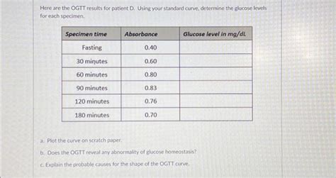 Solved Here Are The Ogtt Results For Patient D Using Your
