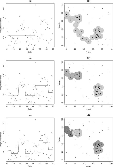Figure 1 From Arbitrarily Shaped Multiple Spatial Cluster Detection For
