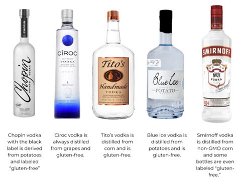 Guide To Gluten Free Alcohol Good For You Gluten Free