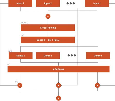 2020s Top 15 Machine Learning And Ai Research Papers