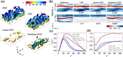Identifying Key Differences Between Linear Stochastic Estimation And