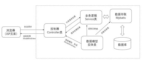 第4篇:设计系统的逻辑架构、开发架构和物理架构 墨天轮 第4篇:设计系统的逻辑架构、开发架构和物理架构 墨天轮