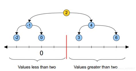 K 近邻算法之kd树 Csdn博客