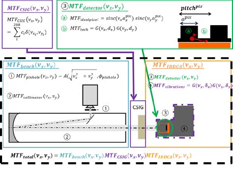 Figure 2 From Mtf Measurements Of A Type Ii Superlattice Infrared Focal Plane Array Sealed In A