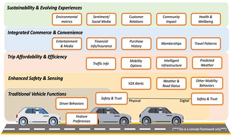 What Is Software Defined Mobility By Ryan Lingo 99p Labs Medium