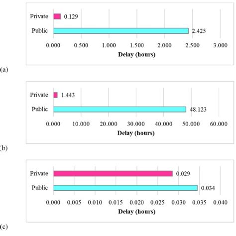 Queue Dissipation Time Estimations Download Scientific Diagram