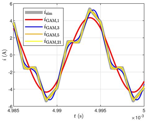Generalized Average Modeling Of A Dual Active Bridge Dc Dc Converter With Triple Phase Shift