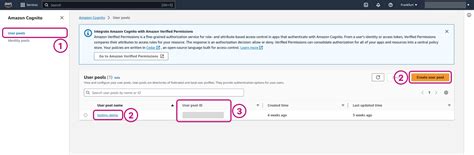 Amazon Cognito Testiny Documentation