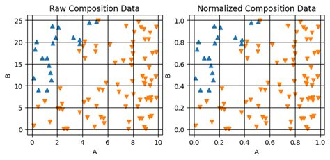 Building Pipelines — Afl Agent Documentation