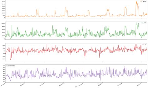 Optimize Workforce Planning Using Linear Programming With Python