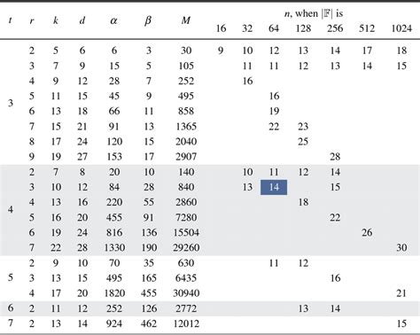 Parameter Tuples With Known Instances Of Download Scientific Diagram