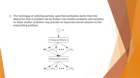 Artificial Immune System PPTX