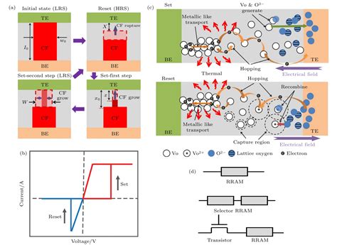 Non Volatile Memory Based In Memory Computing Technology