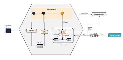 How To Efficiently Monitor Neo4j And Identify Queries That May Be