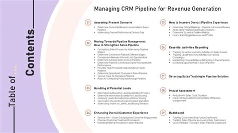 Table Of Contents Managing Crm Pipeline For Revenue Generation Ppt Slide