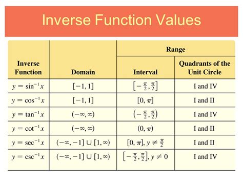 Fundamental Identities 71 Fundamental Identities Using The Fundamental