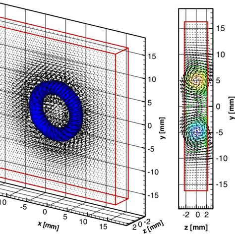 Pdf Tomographic Particle Image Velocimetry