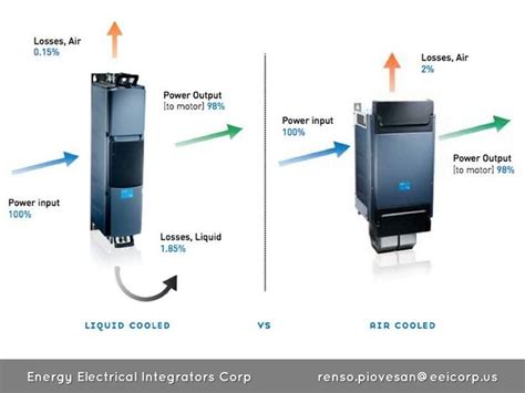 Variable Frequency Drive Systems International Electrical Suppliers