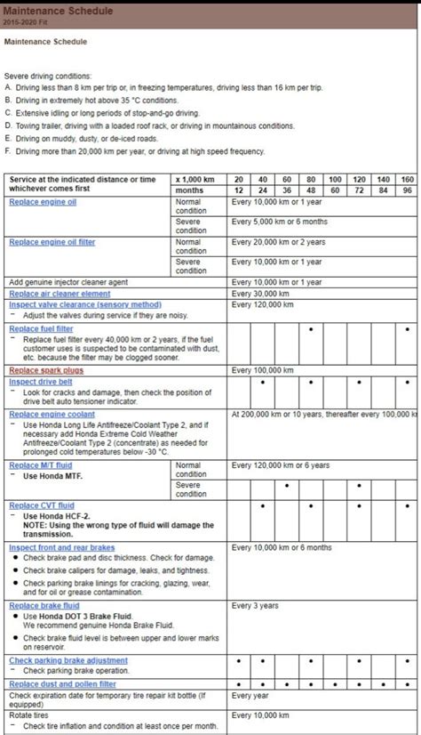 Maintenance Schedule R Hondafit