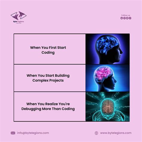 Byte Legions On Linkedin Developerlife Codingjourney Programming
