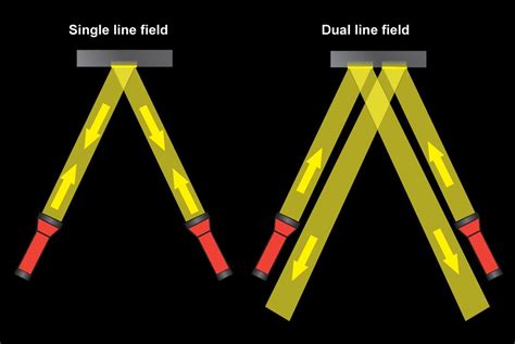Japanese Scientists Develop Simplified Euv Scanner