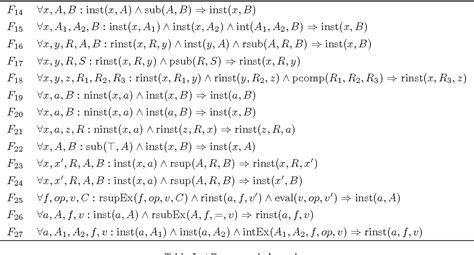 Towards Log Linear Logics With Concrete Domains