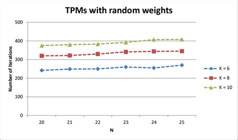 figure 3 from a pr 2 01 9 error correction in quantum cryptography