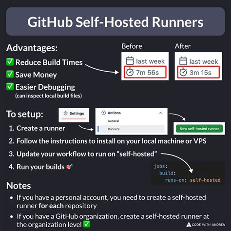 Github Self Hosted Runners