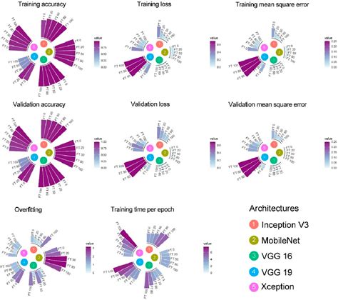 Figure 4 From Deep Learning Approach For Fusarium Head Blight Detection In Wheat Seeds Using Low