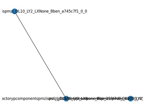 Netlist Extractor Yaml — Gdsfactory Plugins