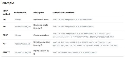 Introduciton Of Restful Api Chih Chiens Technical Blog
